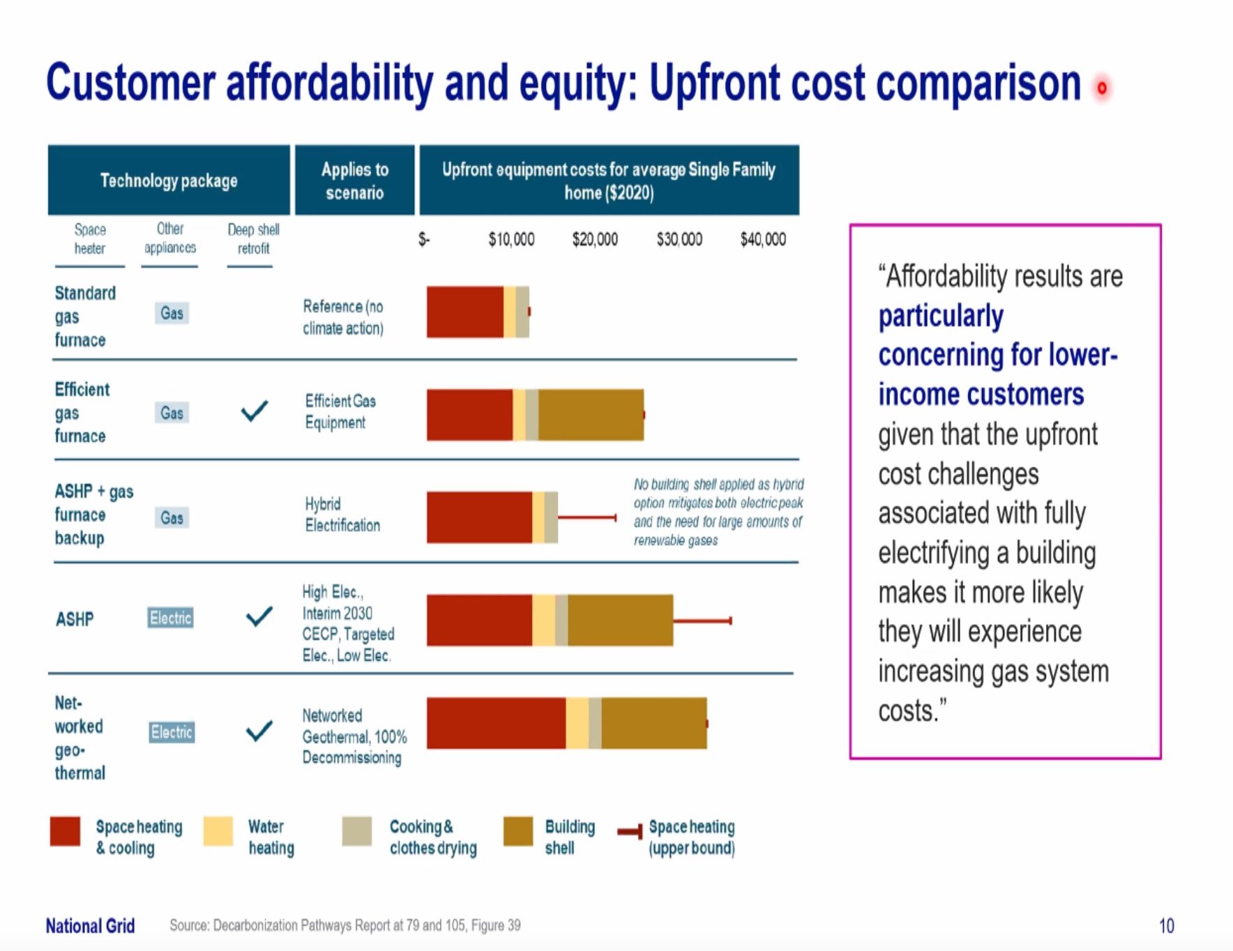 September 28, 2022 National Grid’s Clean Energy Vision – IEEE (PI)² ...